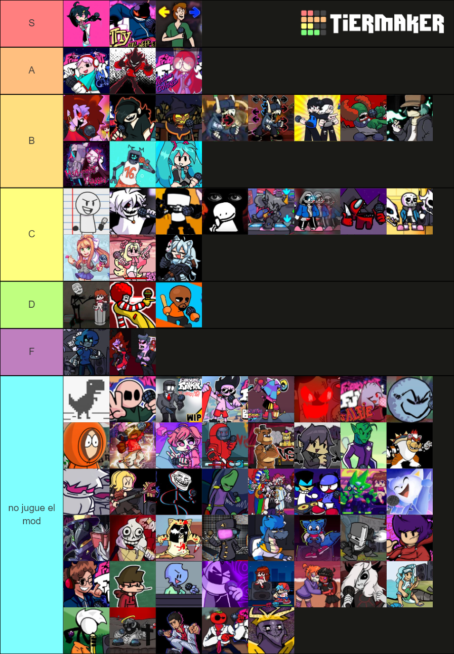 FNF Mod by IndezTV Tier List (Community Rankings) - TierMaker