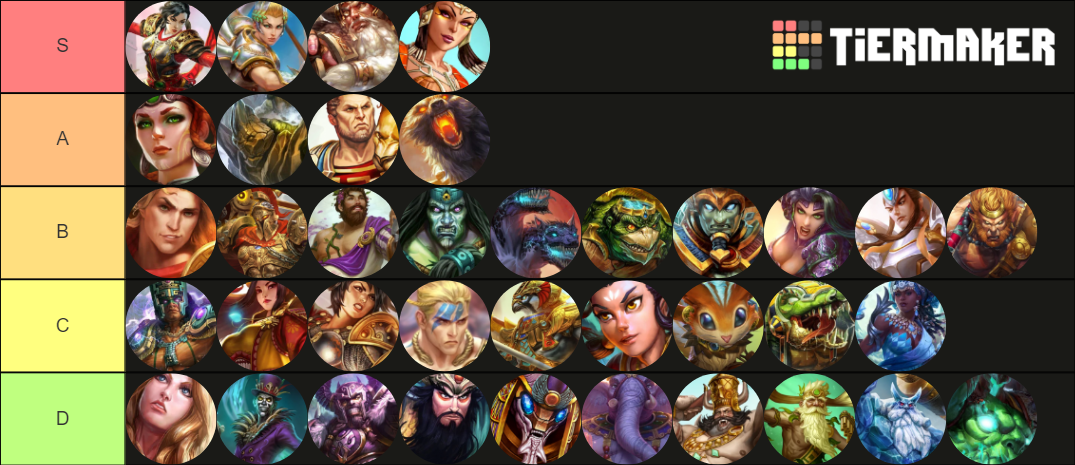 Smite Gods (Tiamat update) Tier List (Community Rankings) - TierMaker