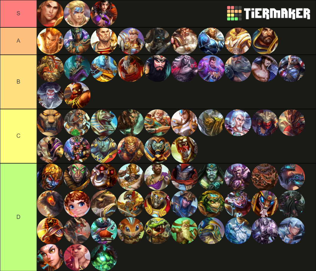 Smite Gods (Tiamat update) Tier List (Community Rankings) - TierMaker
