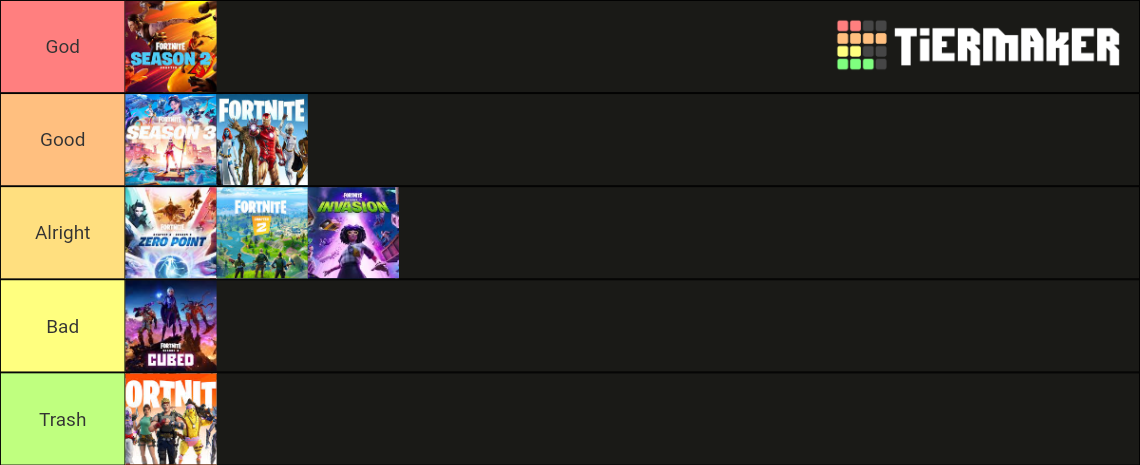 Fortnite chapter 2 seasons Tier List (Community Rankings) - TierMaker