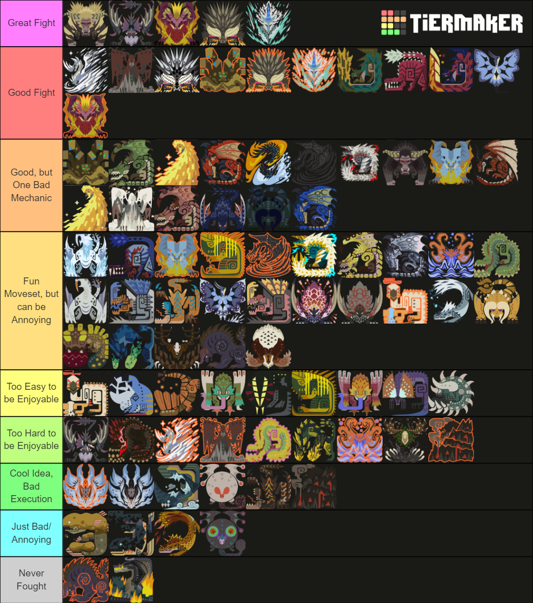 MHW + Iceborne Complete Roster (+ AT Monsters) Tier List (Community ...