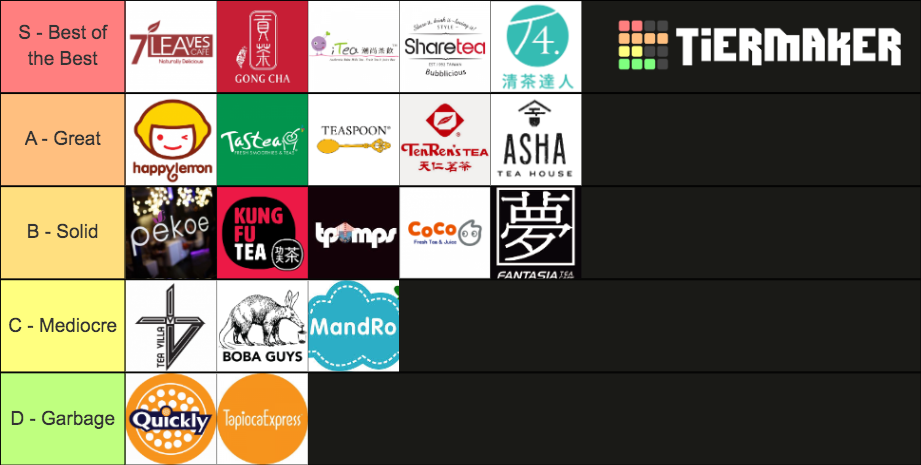 Bay Area Milk Tea Boba Tier List (Community Rankings) - TierMaker