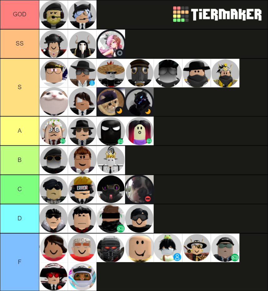 SCP:RP Moderator Tier List (Community Rankings) - TierMaker