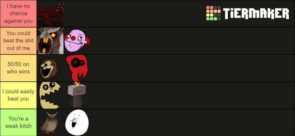 Which ONAF characters could beat me in a fight Tier List (Community ...
