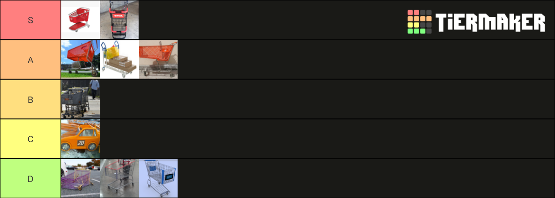 SHOPPING CART TIER LIST Tier List (Community Rankings) - TierMaker