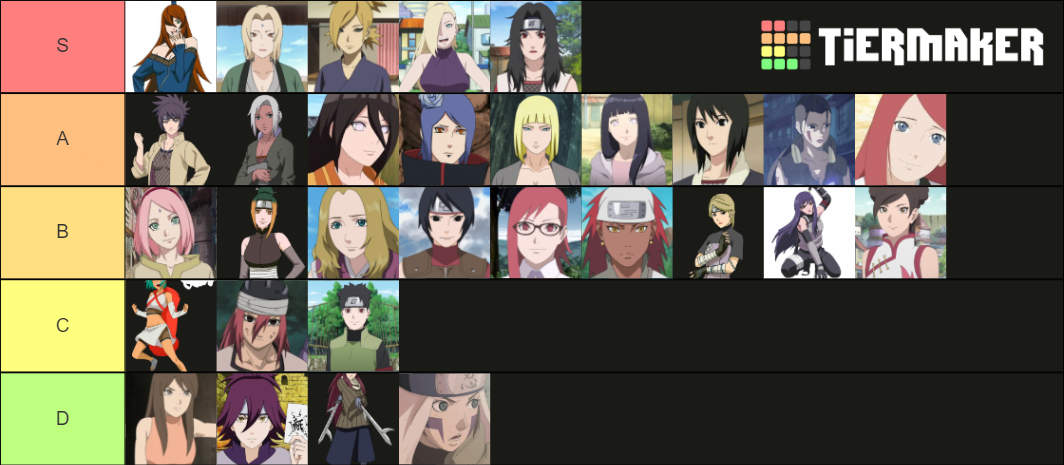 Naruto females Tier List (Community Rankings) - TierMaker