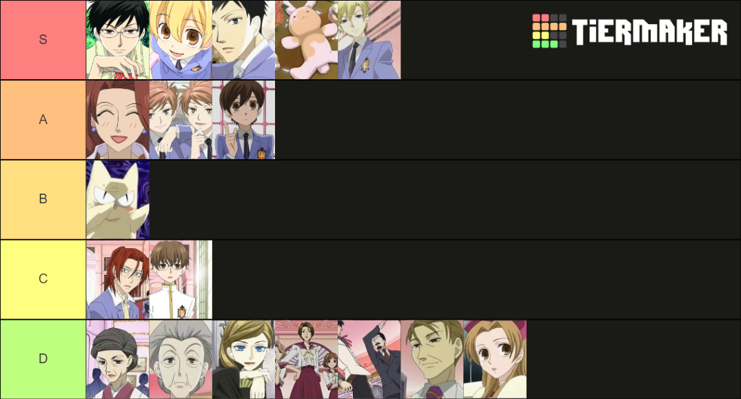 Ouran High School Host Club Character Tier List (Community Rankings ...