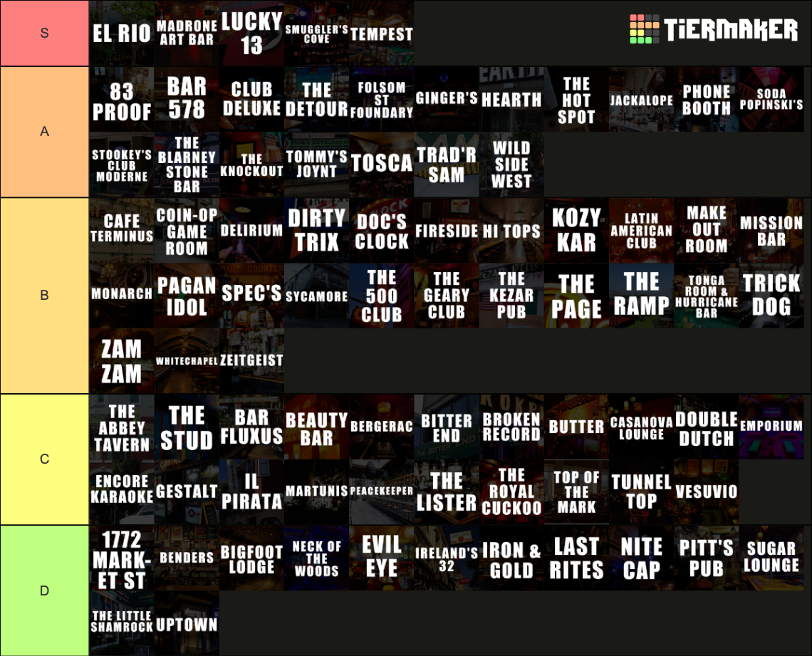San Francisco Bar Tier List (Community Rankings) - TierMaker
