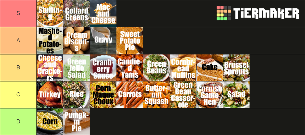 Top Thanksgiving Foods Tier List (Community Rankings) - TierMaker