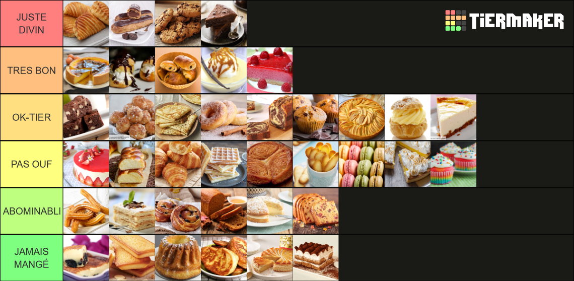 TIER LIST OFFICIELLE DES PATISSERIES Tier List (Community Rankings ...
