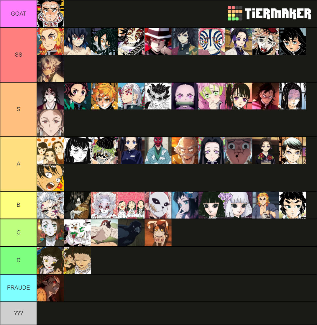 Demon Slayer Kimetsu no Yaiba Characters - anime and manga Tier List ...