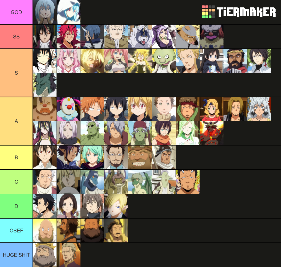 Tensai Slime Anime Characters Tier List (Community Rankings) - TierMaker