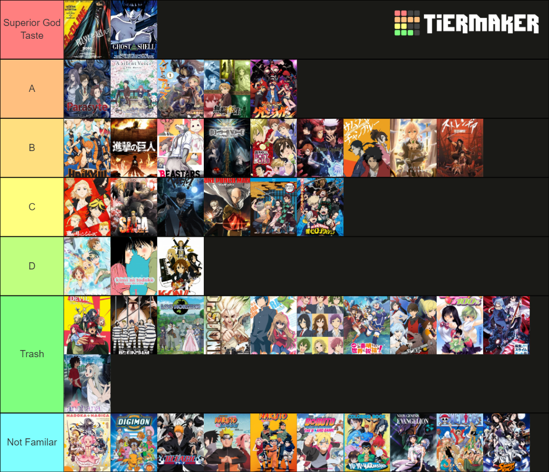 Super's Superior Anime List Tier List (Community Rankings) - TierMaker