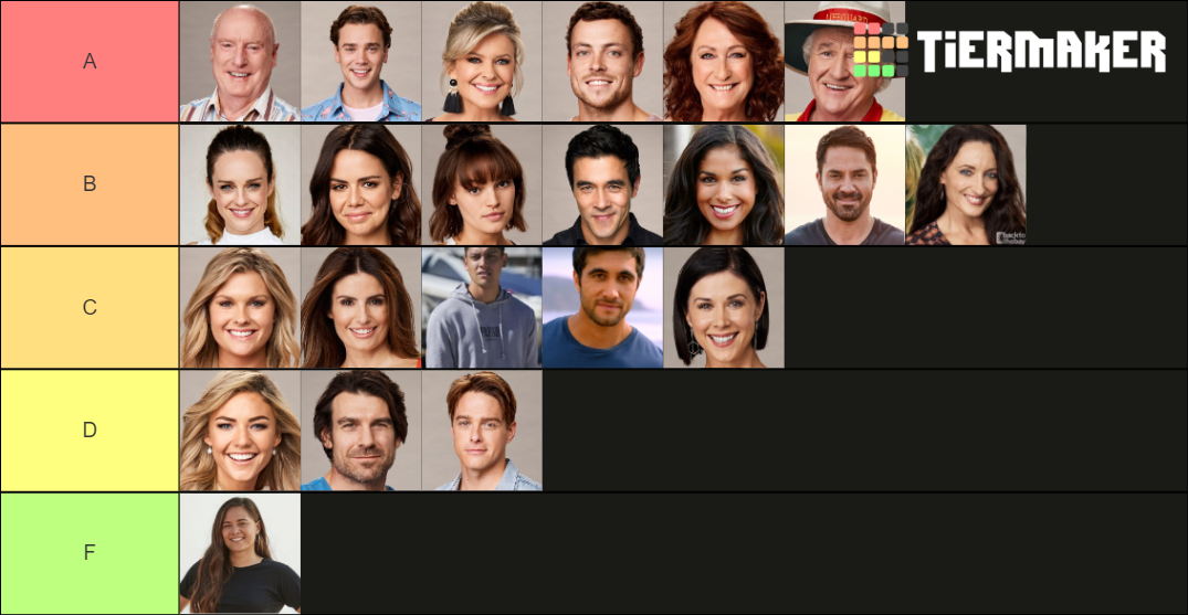 Home And Away 2020 Characters Tier List Community Rankings Tiermaker
