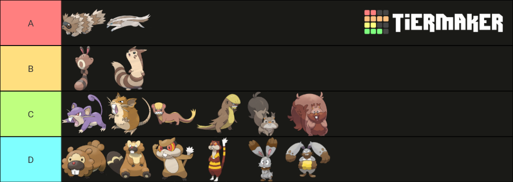 Pokemon Regional Rodents Tier List (Community Rankings) - TierMaker