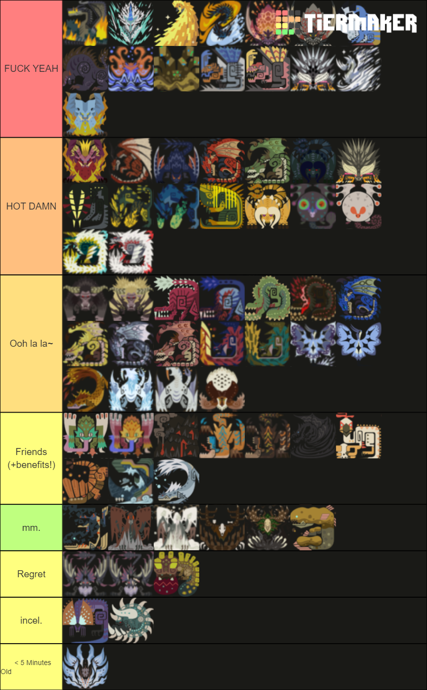 MH: World + Iceborne Monster (Fatalis Update) Tier List (Community ...