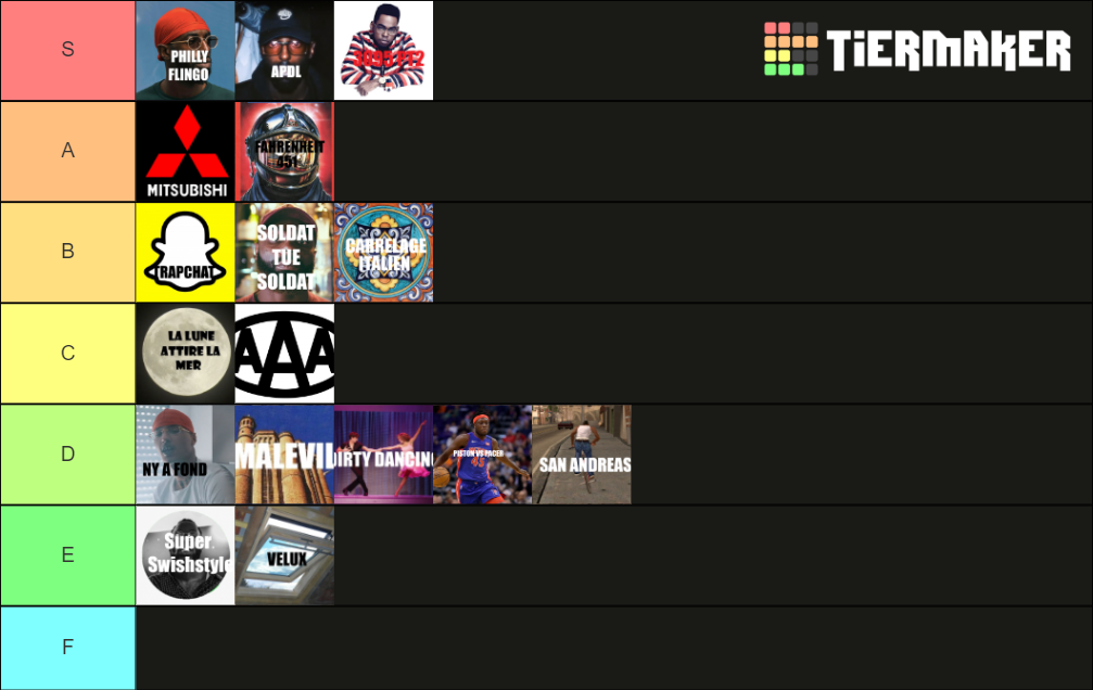 Don Dada Mixtape (Alpha Wann) Tier List (Community Rankings) - TierMaker