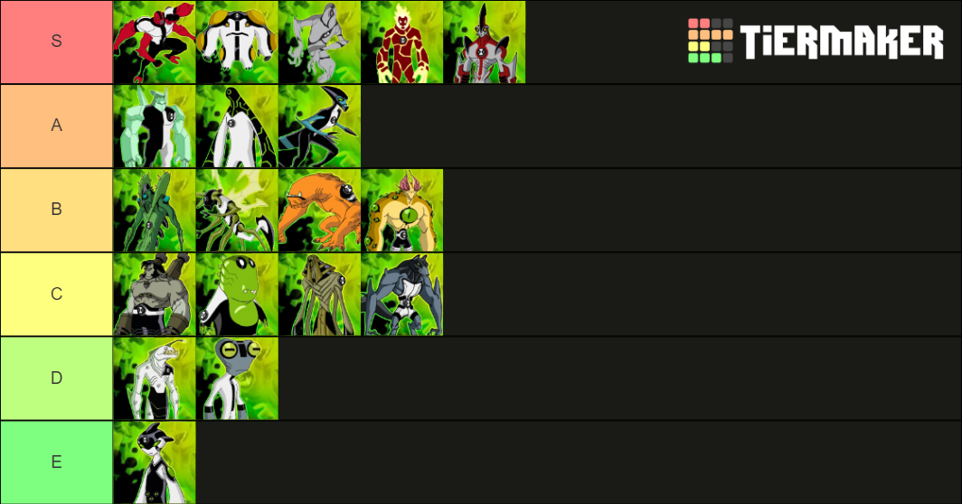 Ben 10 classic Alien Teir list 2006 Tier List (Community Rankings ...