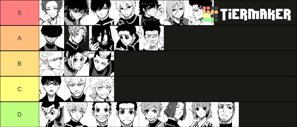 Blue Lock Characters Tier List (Community Rankings) - TierMaker