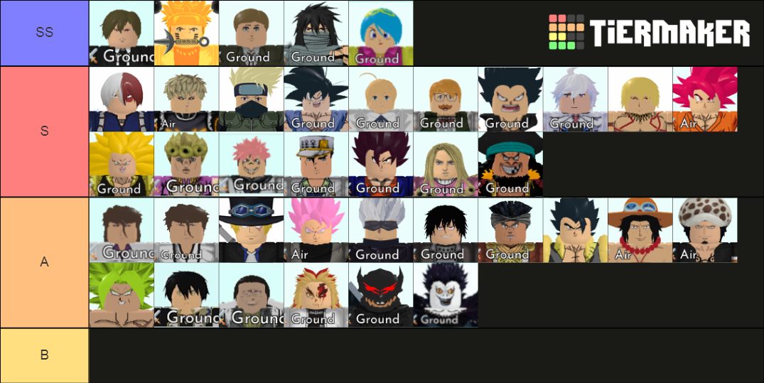 ASTD Tierlist 2020/2021 Tier List (Community Rankings) - TierMaker