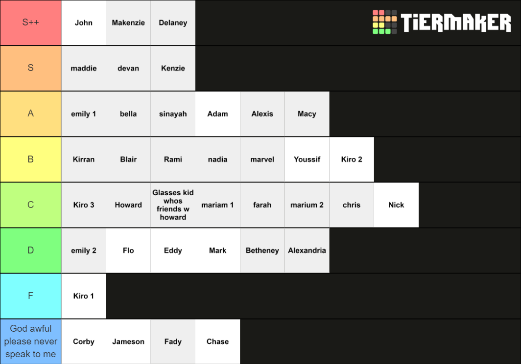 School People Tier List Community Rank TierMaker School People Tier List Community Rank TierMaker