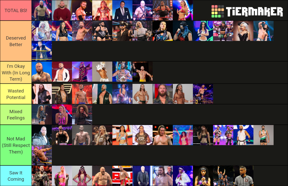 Every WWE Superstars Released In 2021 Tier List (Community Rankings ...