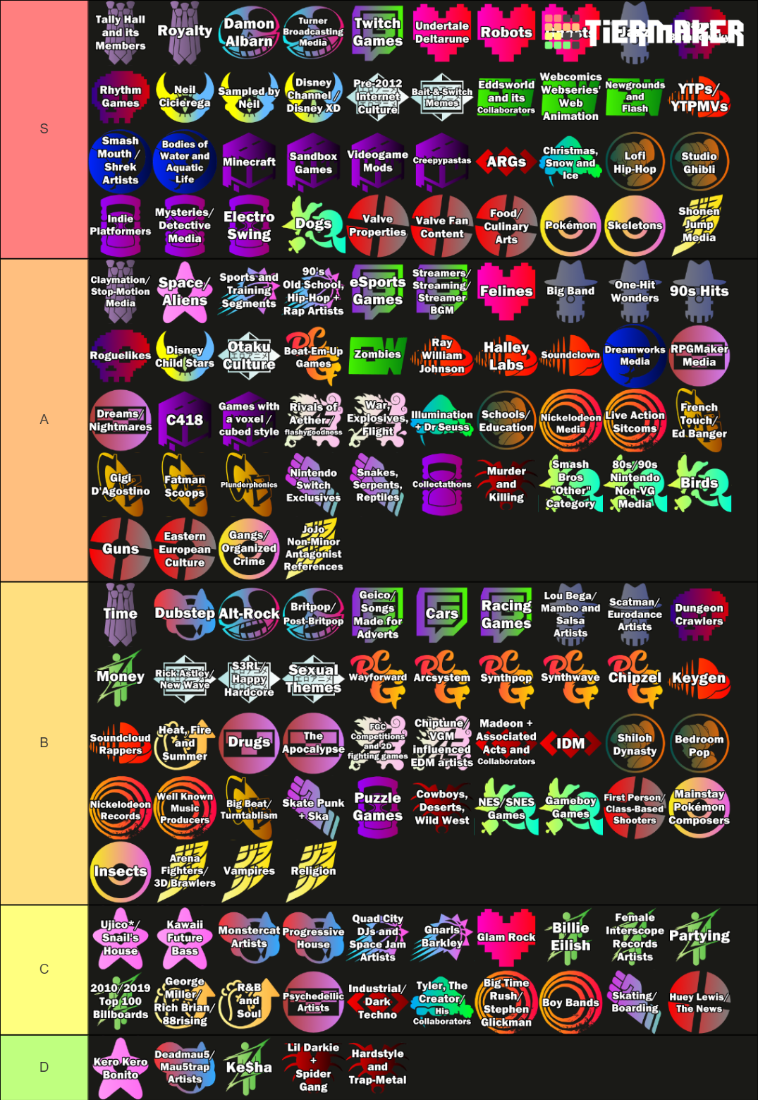 Mashup Week Megamix - Sources (2.0) Tier List (Community Rankings ...