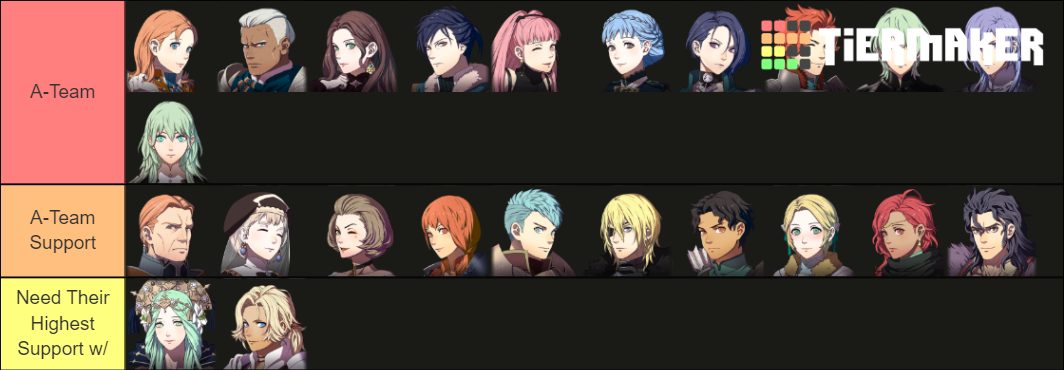 FE3H | *Spoilers* | Support Ranking Tier List (Community Rankings ...