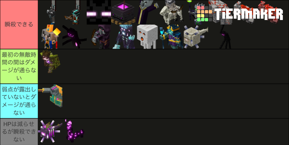 Minecraft Dungeons All Bosses Tier List (Community Rankings) - TierMaker
