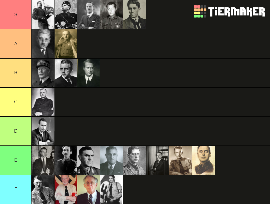 Fascist figures Tier List (Community Rankings) - TierMaker