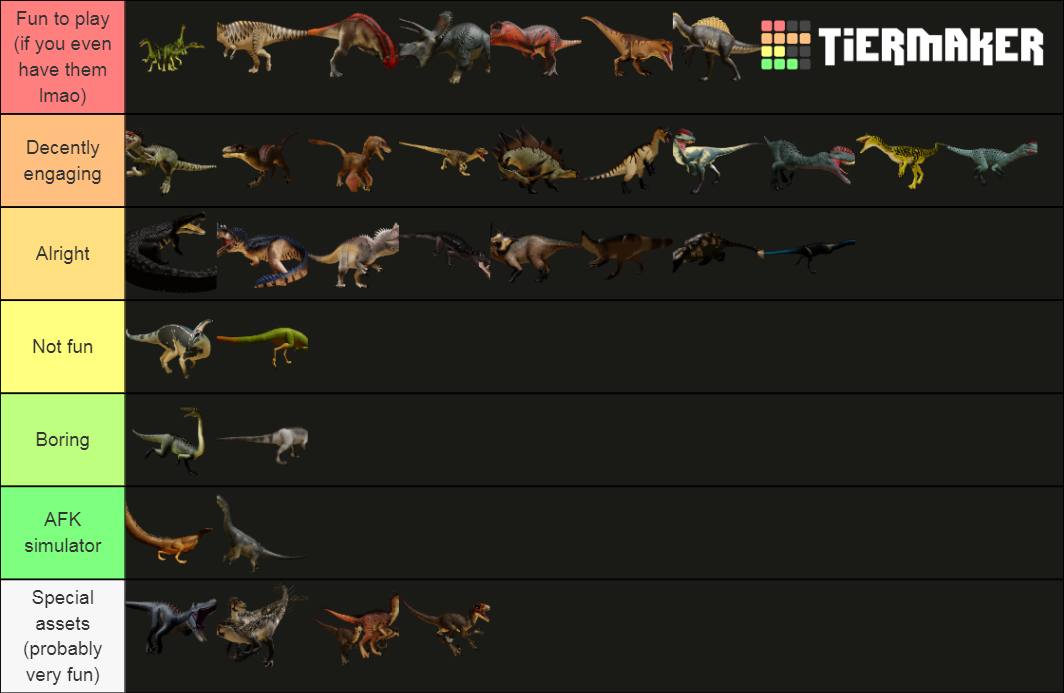[P.I] New Eden Dinosaur Actors Asset Tier List (Community Rankings ...