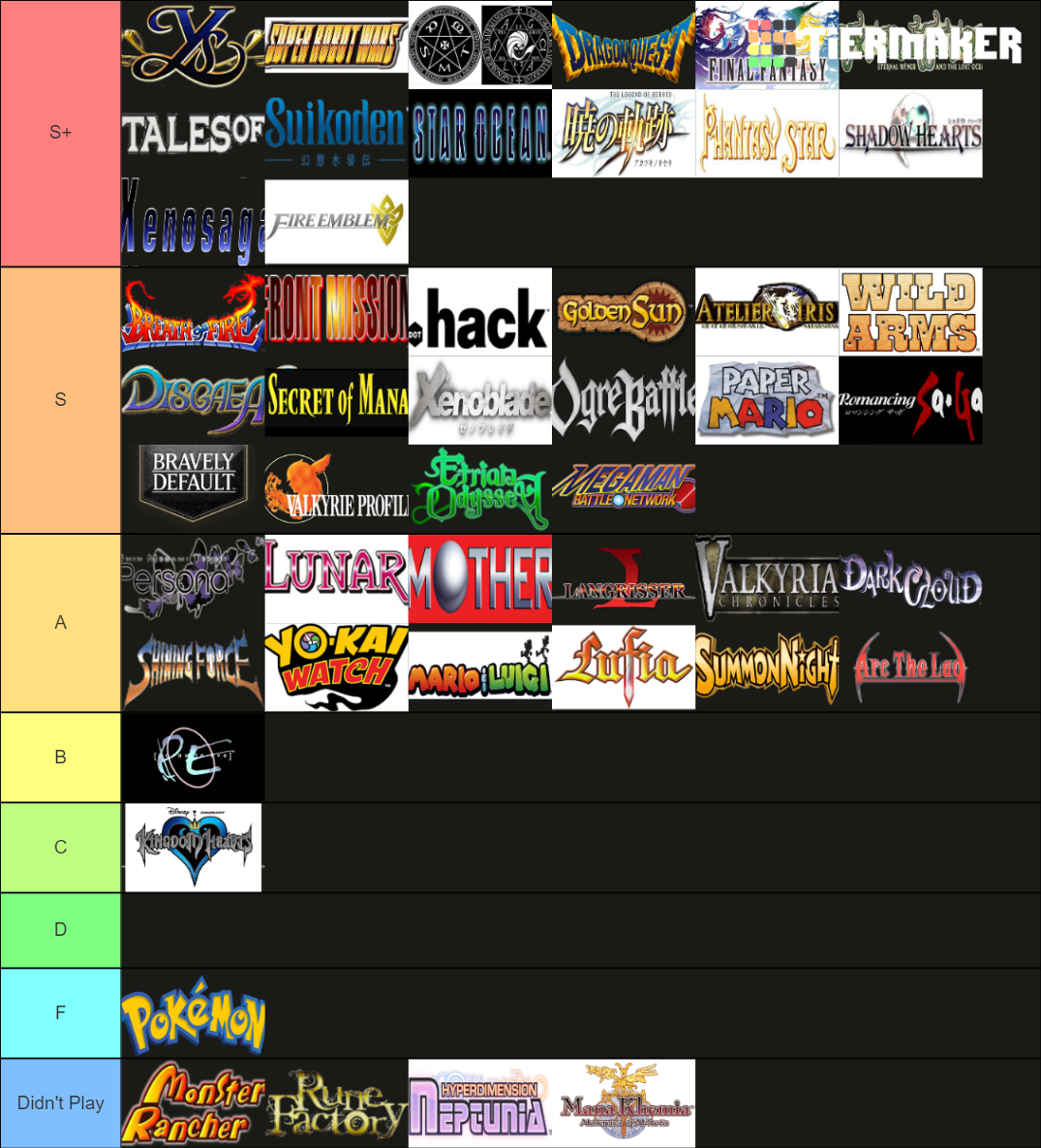 The JRPG Franchise Tier List (Community Rankings) - TierMaker