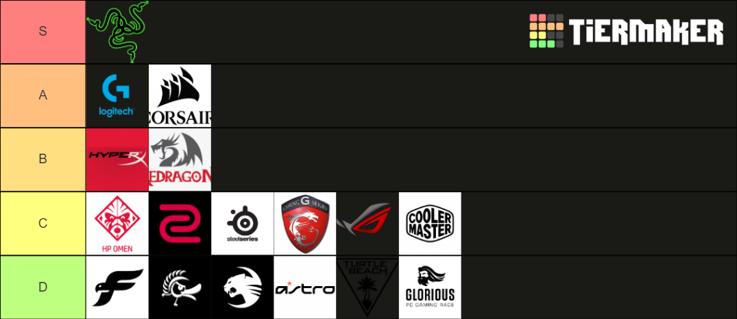 Gaming Peripheral Brands Tier List (Community Rankings) - TierMaker