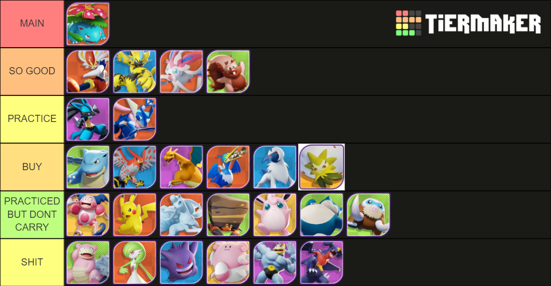 Pokémon Unite Roster Greedent Tier List (Community Rankings) - TierMaker