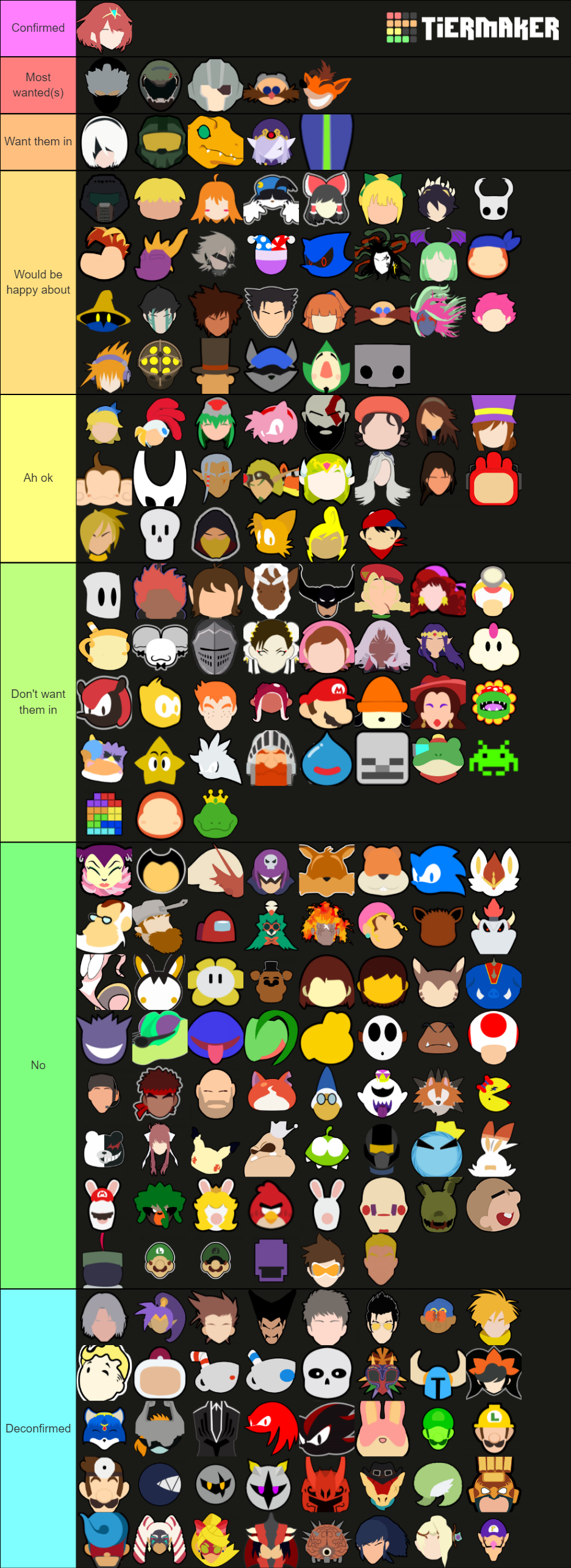 Super Smash Bros Newcomers Tier List Community Rankings TierMaker Super Smash Bros Newcomers Tier List Community Rankings TierMaker