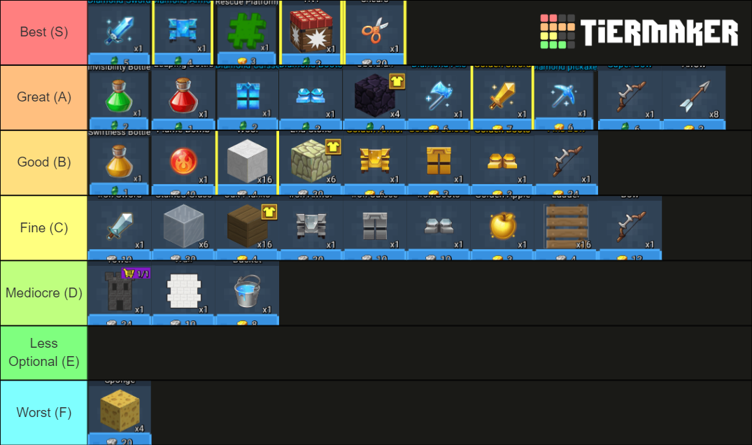 Blockman Go Bedwars Items Re-Ranking Tier List (Community Rankings ...