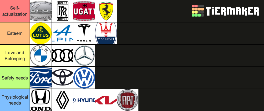 Maslow Pyramid - Cars Tier List (Community Rankings) - TierMaker