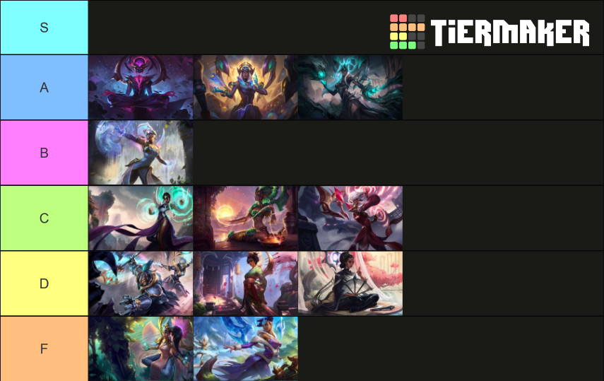 Karma skin (5/26/2021) Tier List (Community Rankings) - TierMaker