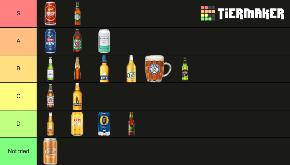 Australian Beers Tier List (Community Rankings) - TierMaker