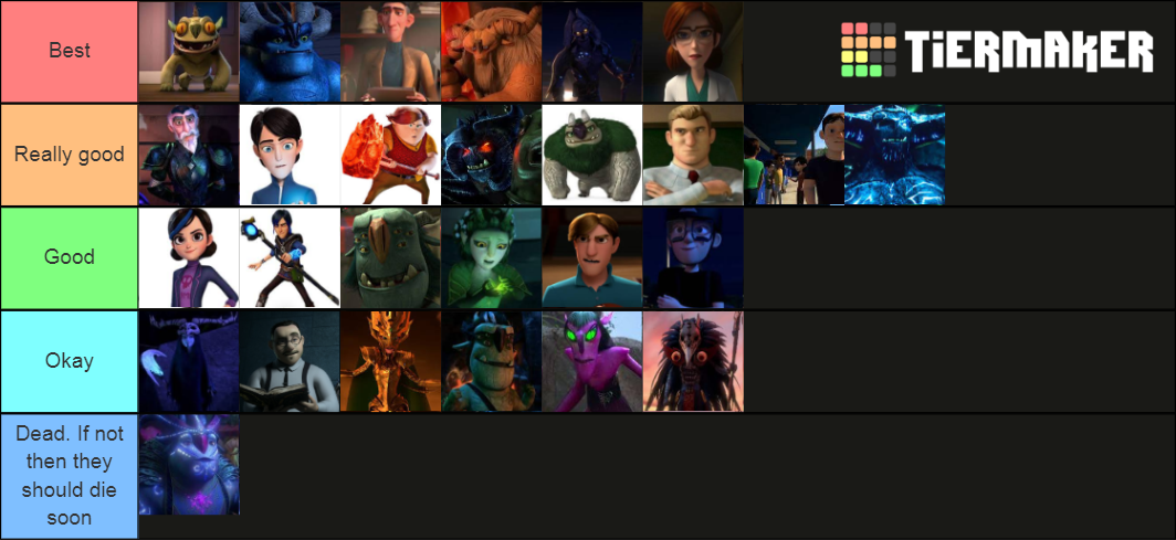 Trollhunters characters Tier List (Community Rankings) - TierMaker