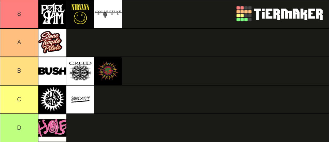Grunge Tier List (Community Rankings) - TierMaker