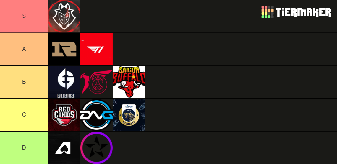 MSI 2022 Teams Tier List (Community Rankings) - TierMaker