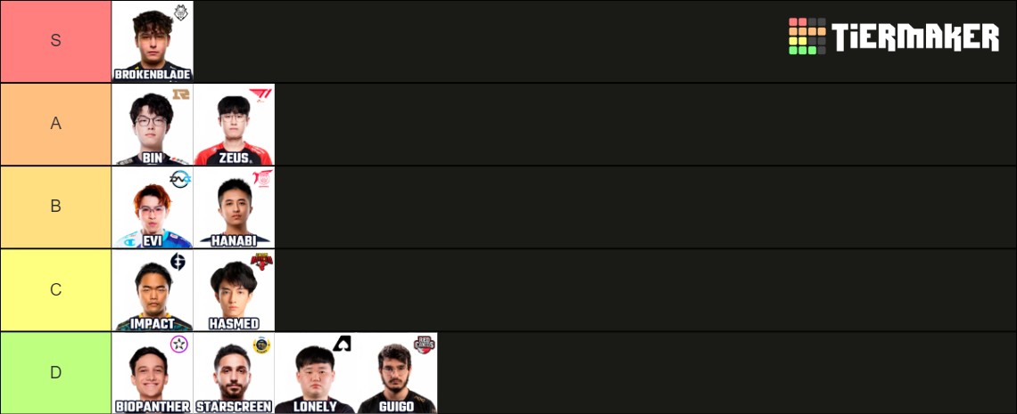 TOPLANERS MSI 2022 Tier List (Community Rankings) - TierMaker