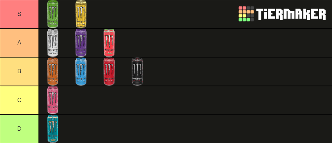 Monster Ultra Tier List (Community Rankings) - TierMaker