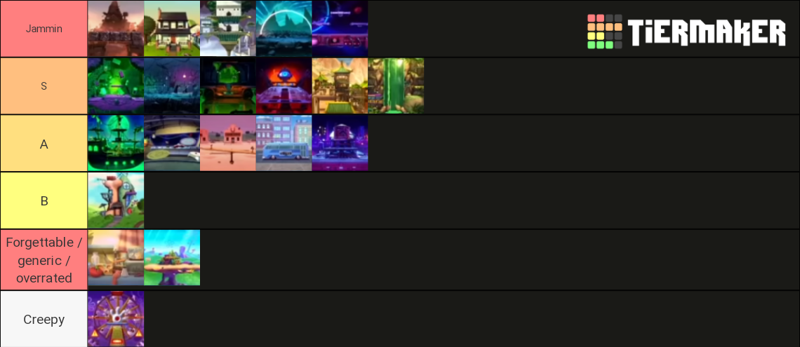 Nickelodeon All-Star Brawl Stage Tier List (Community Rankings) - TierMaker