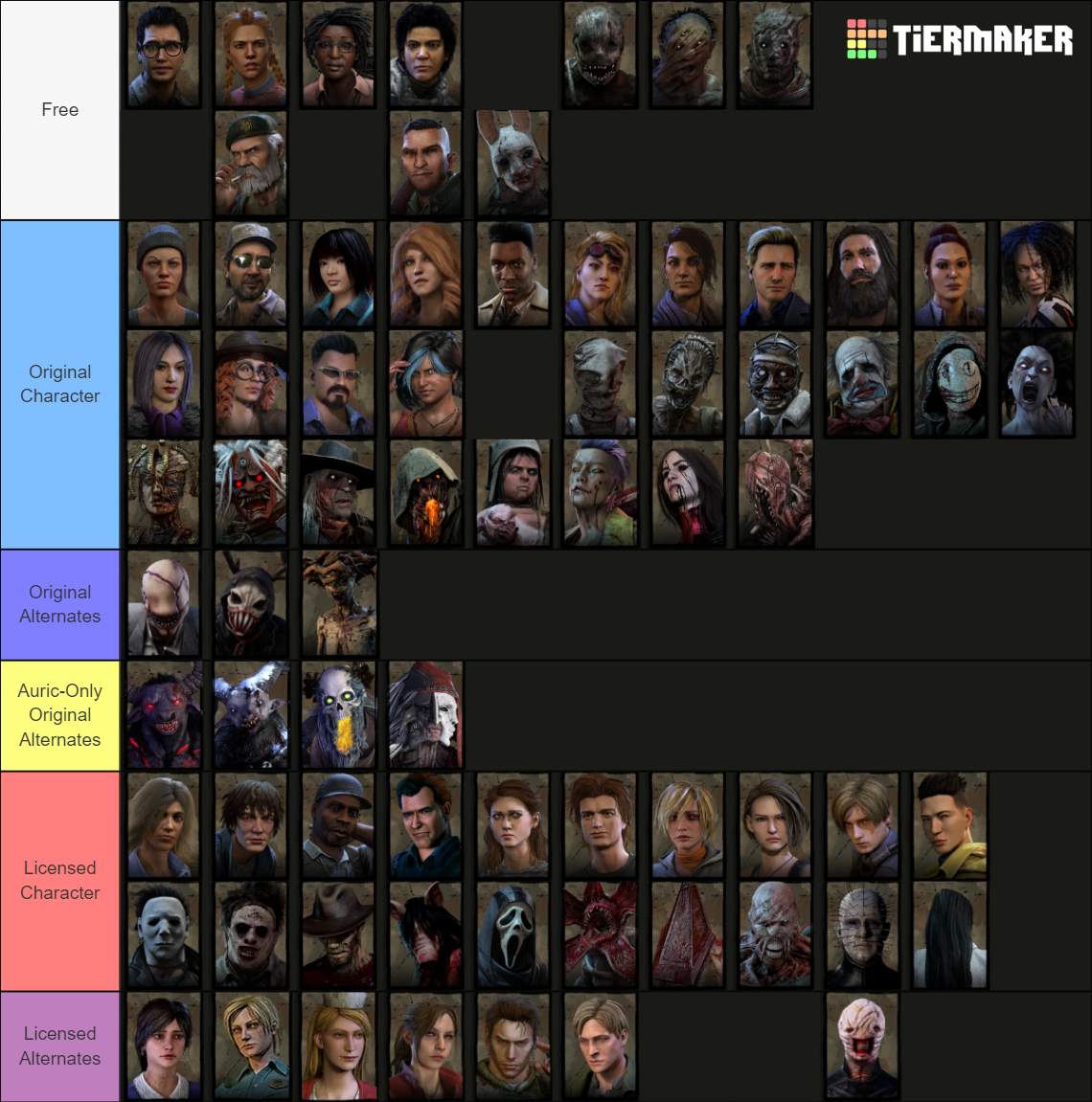 OLD VERSION Dead By Daylight ALL CHARACTERS Tier List (Community ...