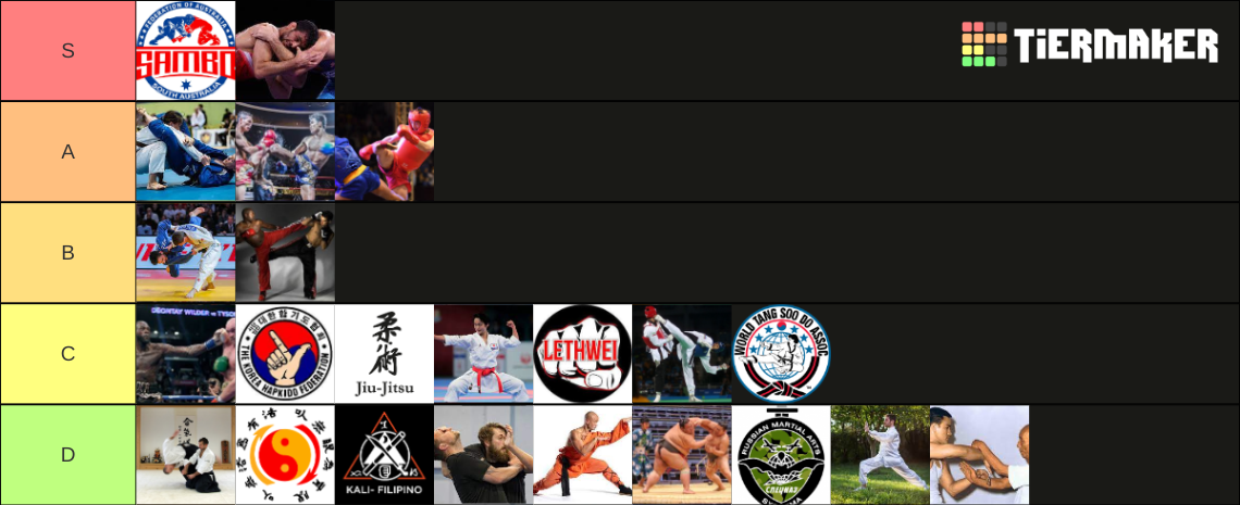 Martial Arts for MMA Tier List (Community Rankings) - TierMaker