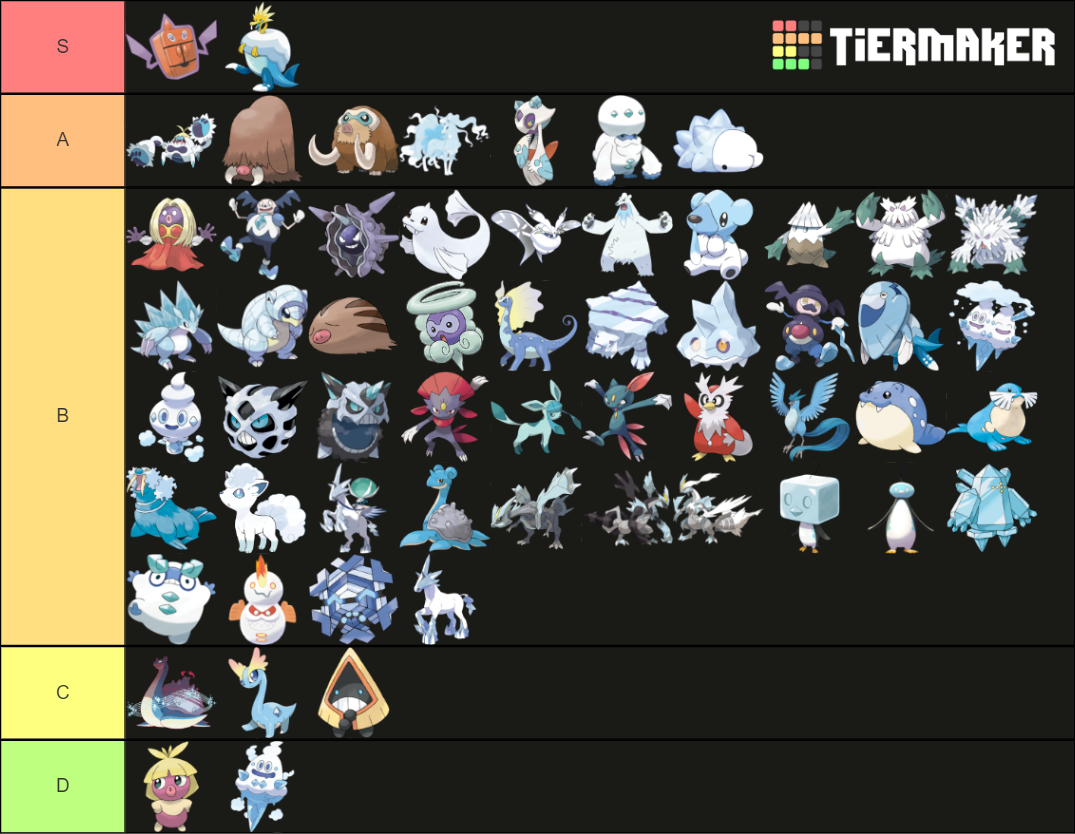 Ice type pokemon complete (forms included) Tier List (Community ...