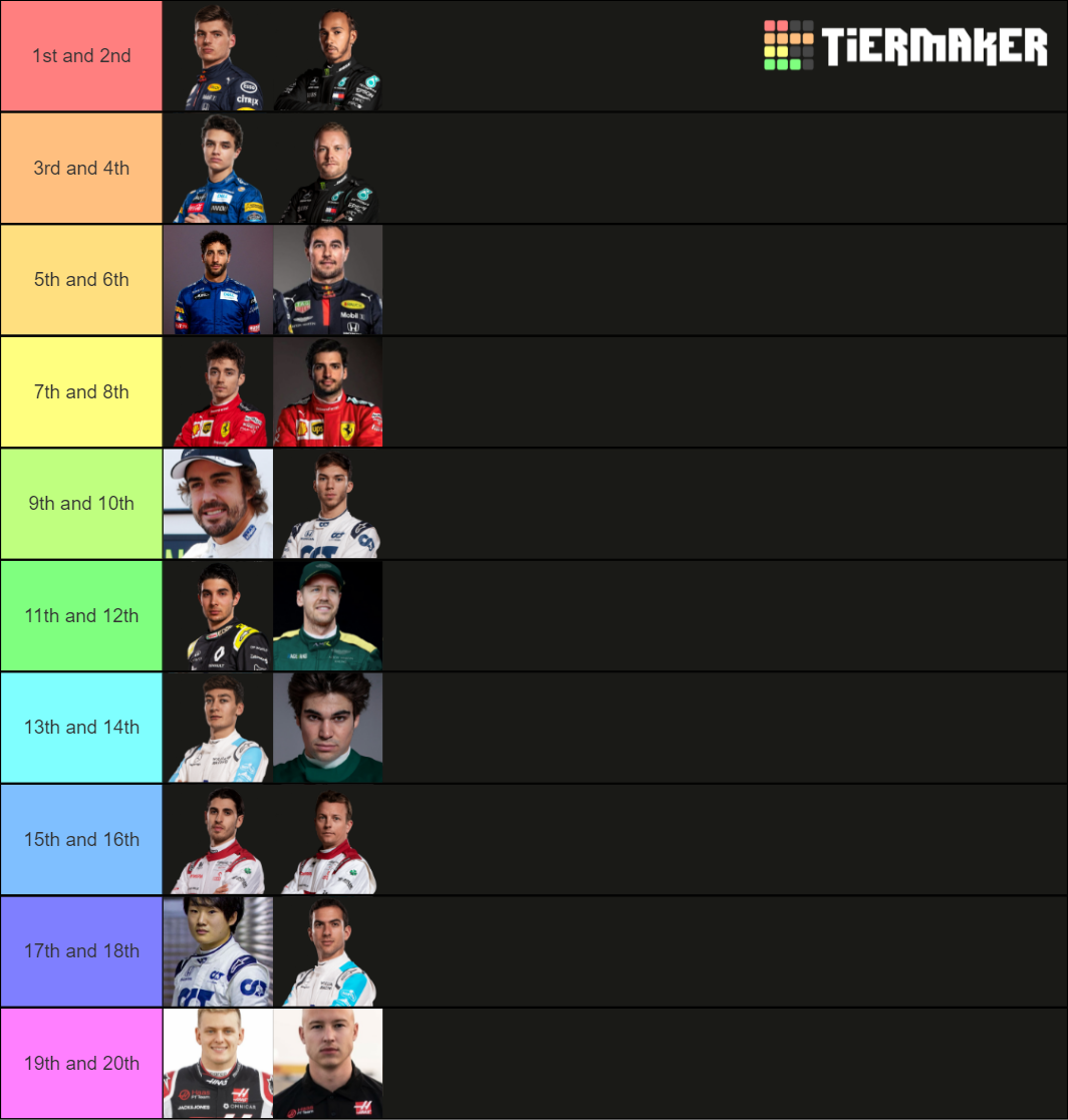 F1 Formula 1 2021 Drivers Championship Prediction Tier List (Community Rankings) - TierMaker