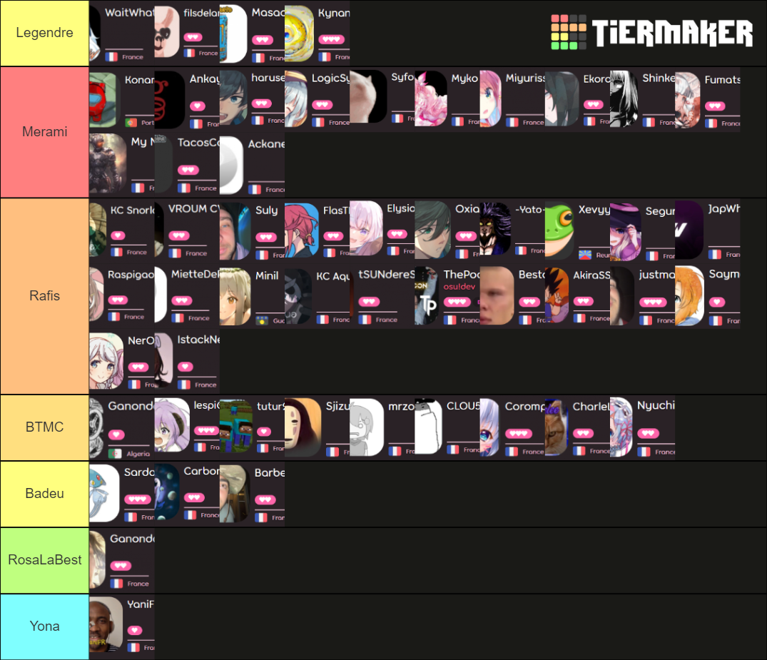 speed France Tier List (Community Rankings) - TierMaker